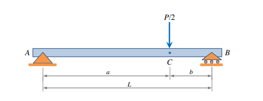 Solved A single load acts on a simple beam of span L at | Chegg.com