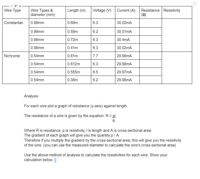 Solved Please give me the resistance and average resistivity | Chegg.com