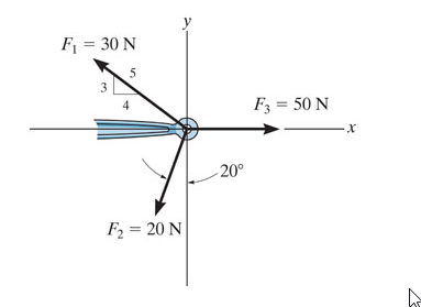 Solved Determine the magnitude of the resultant FR=F1+F2+F3 | Chegg.com