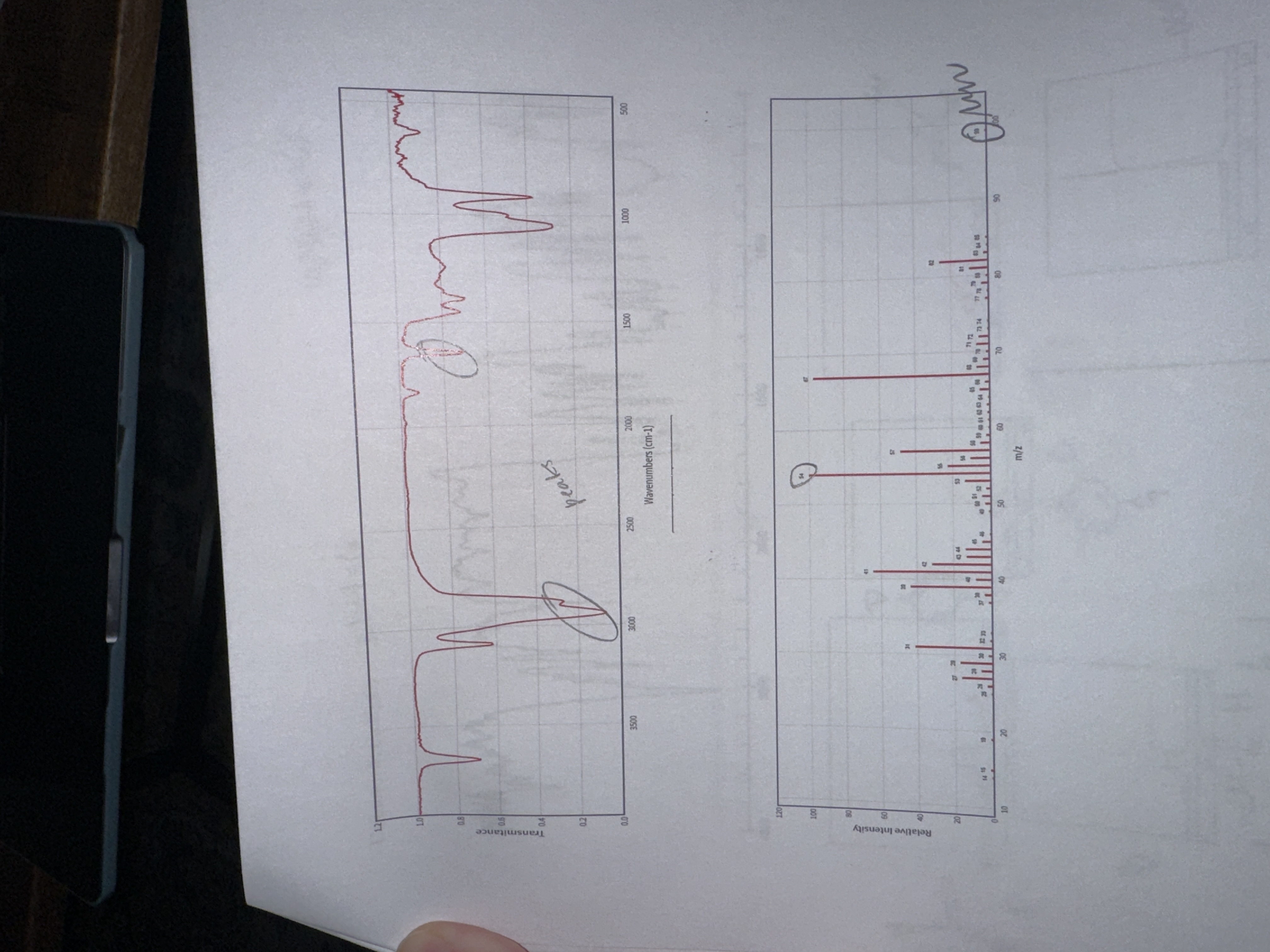 : C6H12ODetermine the Structure using NMR,MS and IR | Chegg.com