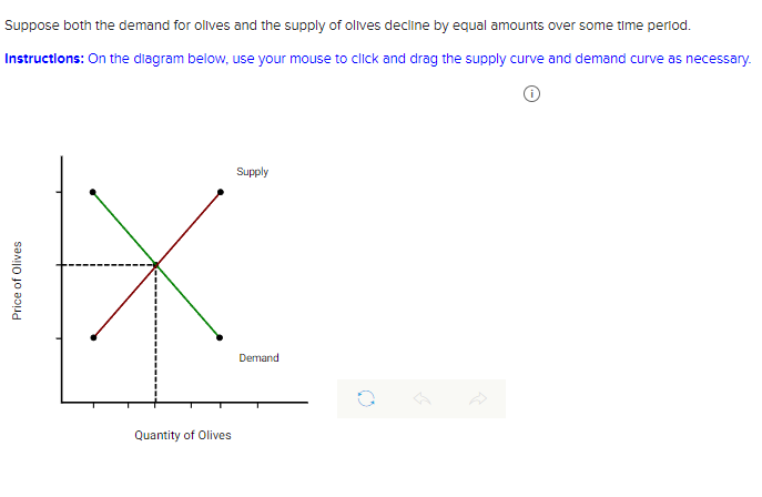 Solved Suppose both the demand for olives and the supply of | Chegg.com