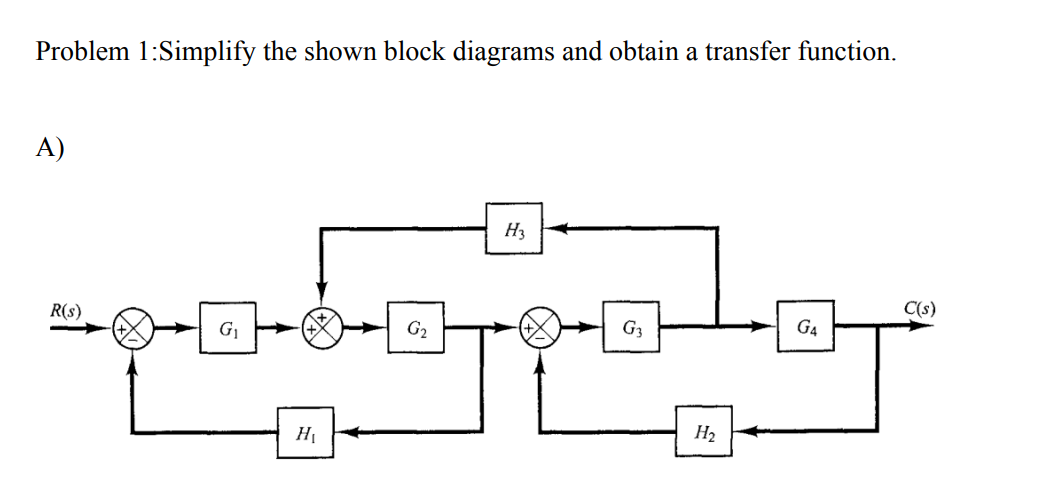 Solved Problem 1:Simplify the shown block diagrams and | Chegg.com