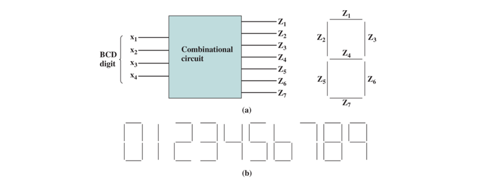 Solved In your book question 12.8, the problem asks you to | Chegg.com