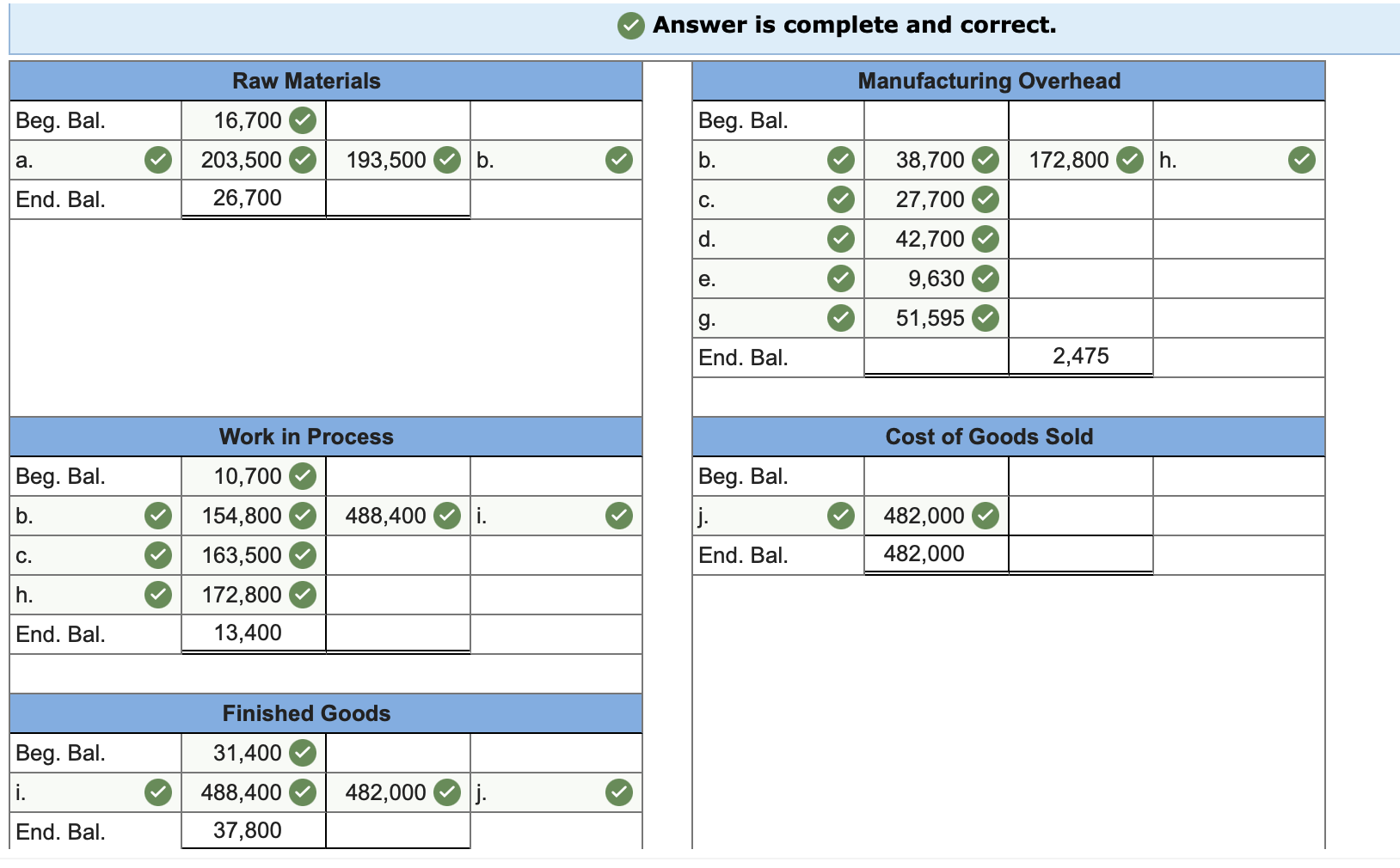 Solved Ravsten Company uses a job-order costing system. On | Chegg.com