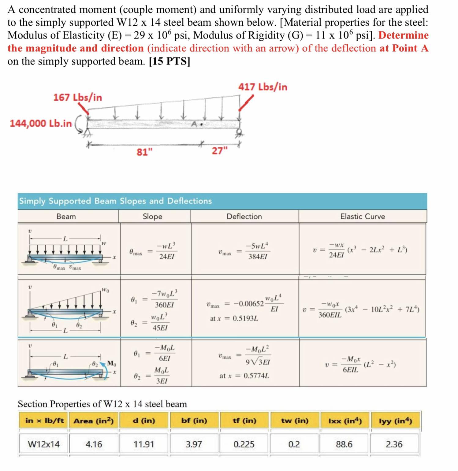 Solved A concentrated moment (couple moment) ﻿and uniformly | Chegg.com