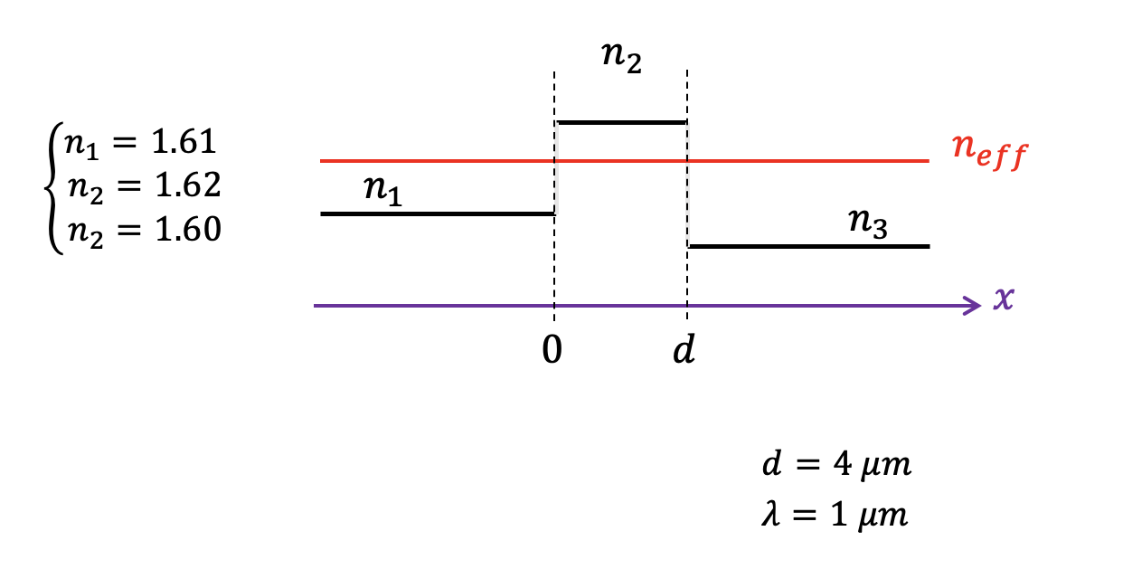 Solved please solve my matlab code homework. An 1D | Chegg.com