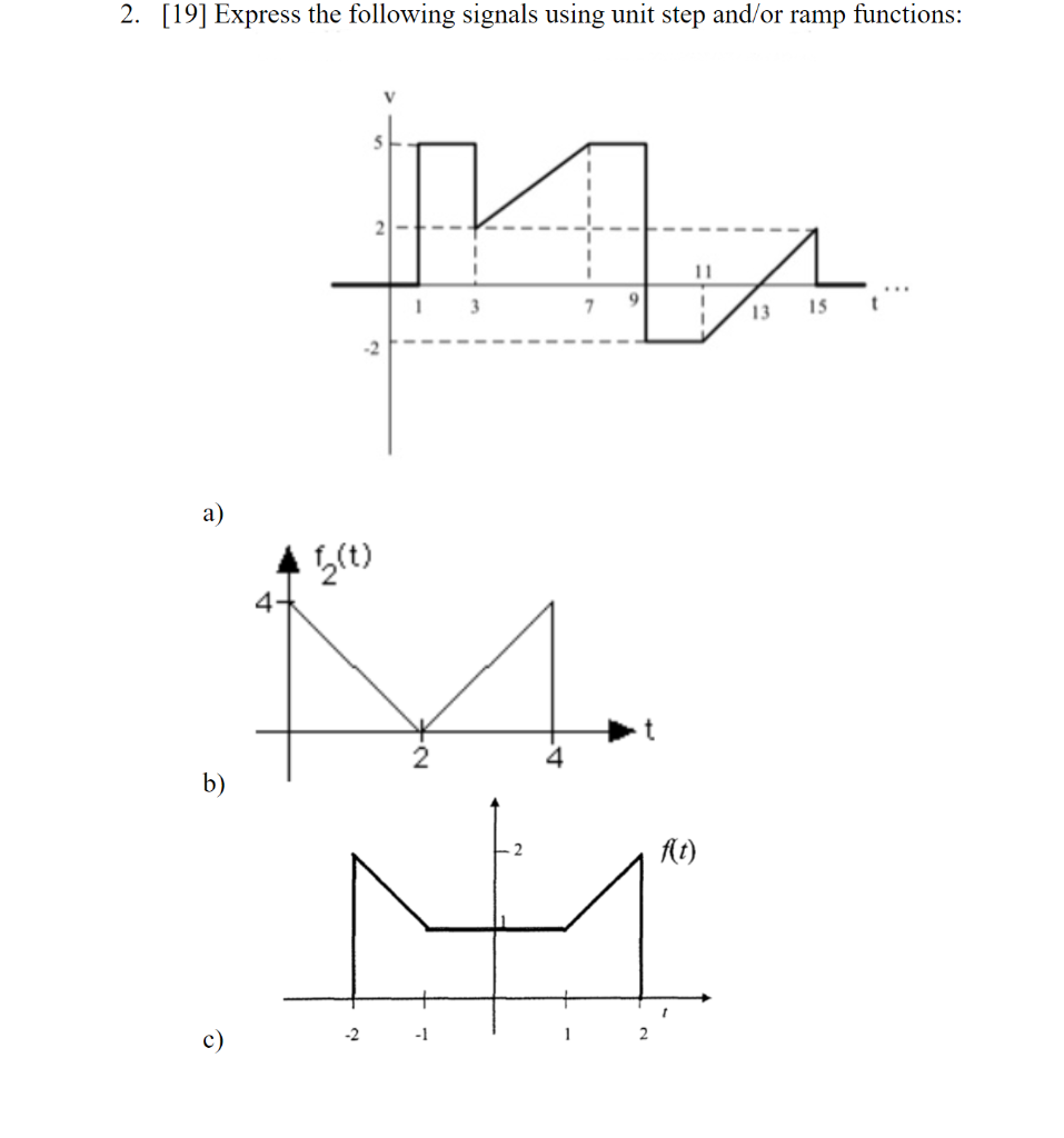 Solved 2. [19] Express the following signals using unit step | Chegg.com