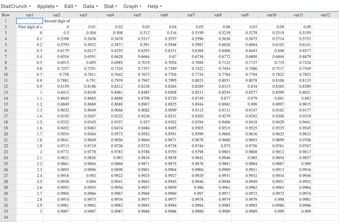 Solved Row Var3 var6 var 7 var8 var9 var 10 var11 var12 | Chegg.com