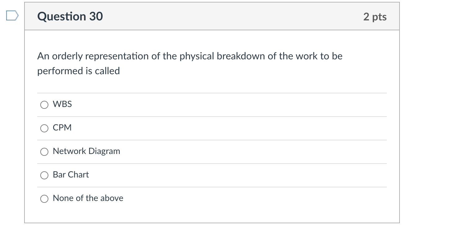 Solved Question 30 2 pts An orderly representation of the | Chegg.com