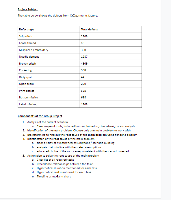 Project Subject The table below shows the defects | Chegg.com