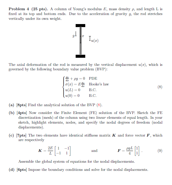 Solved Problem 4 ( 25 ﻿pts ). ﻿A column of Young's modulus | Chegg.com