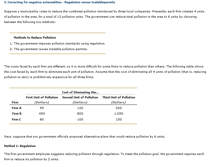 Solved 5. Correcting for negative externalities - Regulation | Chegg.com