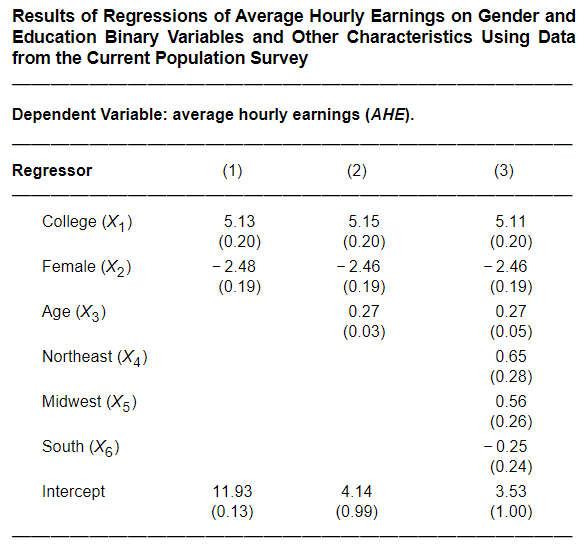 Solved The data set consists of information on 3600 | Chegg.com