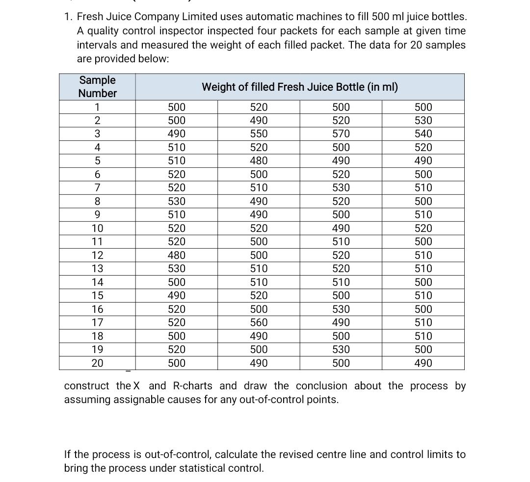 Solved 1. Fresh Juice Company Limited uses automatic | Chegg.com