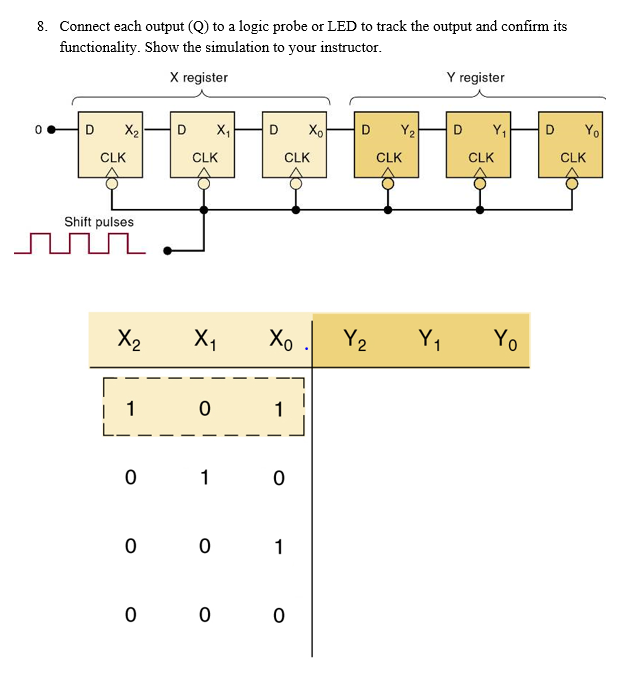 Solved OBJECTIVES This lab will work with the 7474 D- | Chegg.com