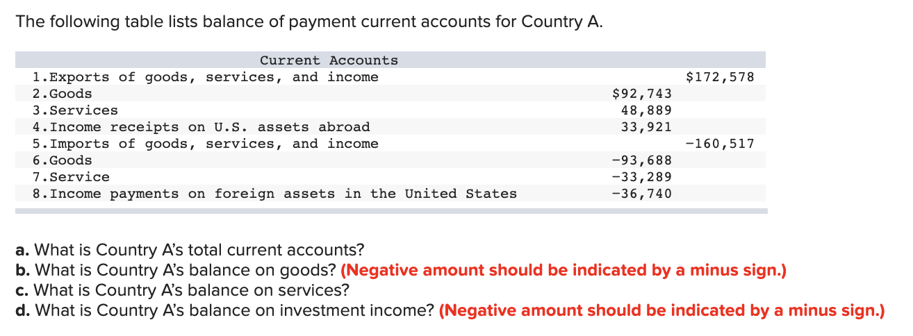 Solved The following table lists balance of payment current | Chegg.com