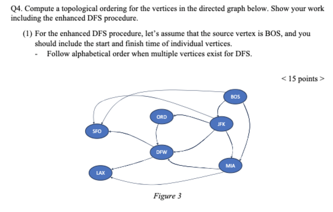 Solved Q4. ﻿Compute a topological ordering for the vertices | Chegg.com