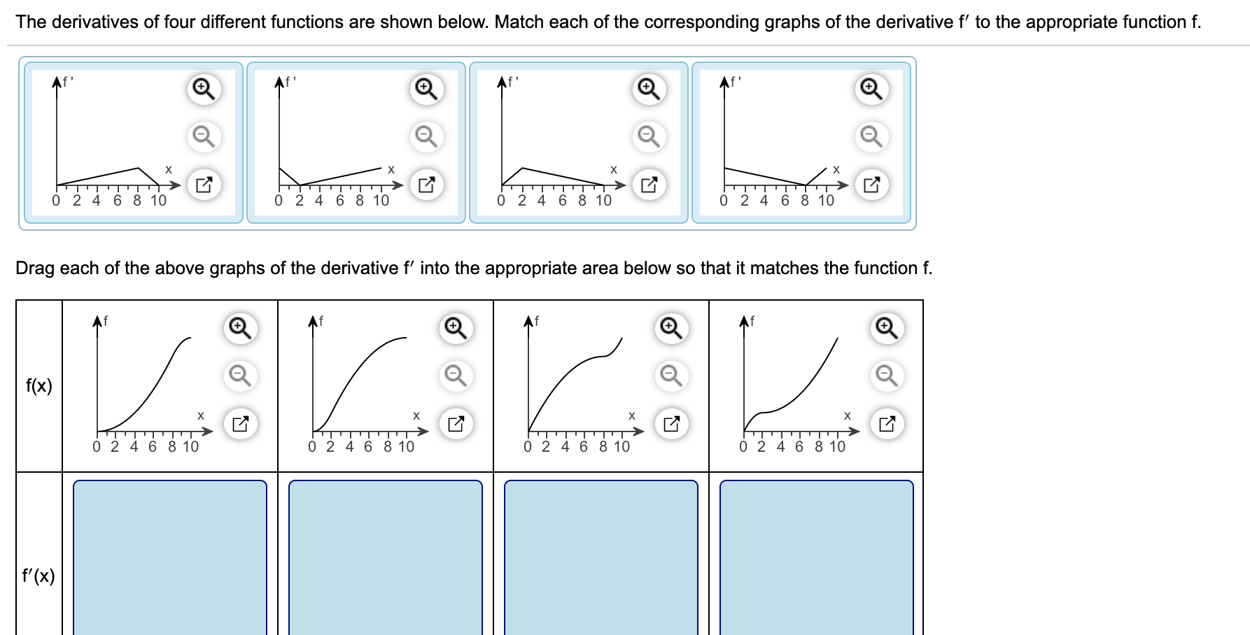Solved The derivatives of four different functions are shown | Chegg.com