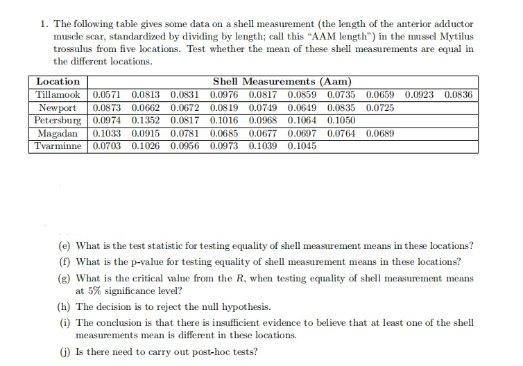 1. The following table gives some data on a shell | Chegg.com