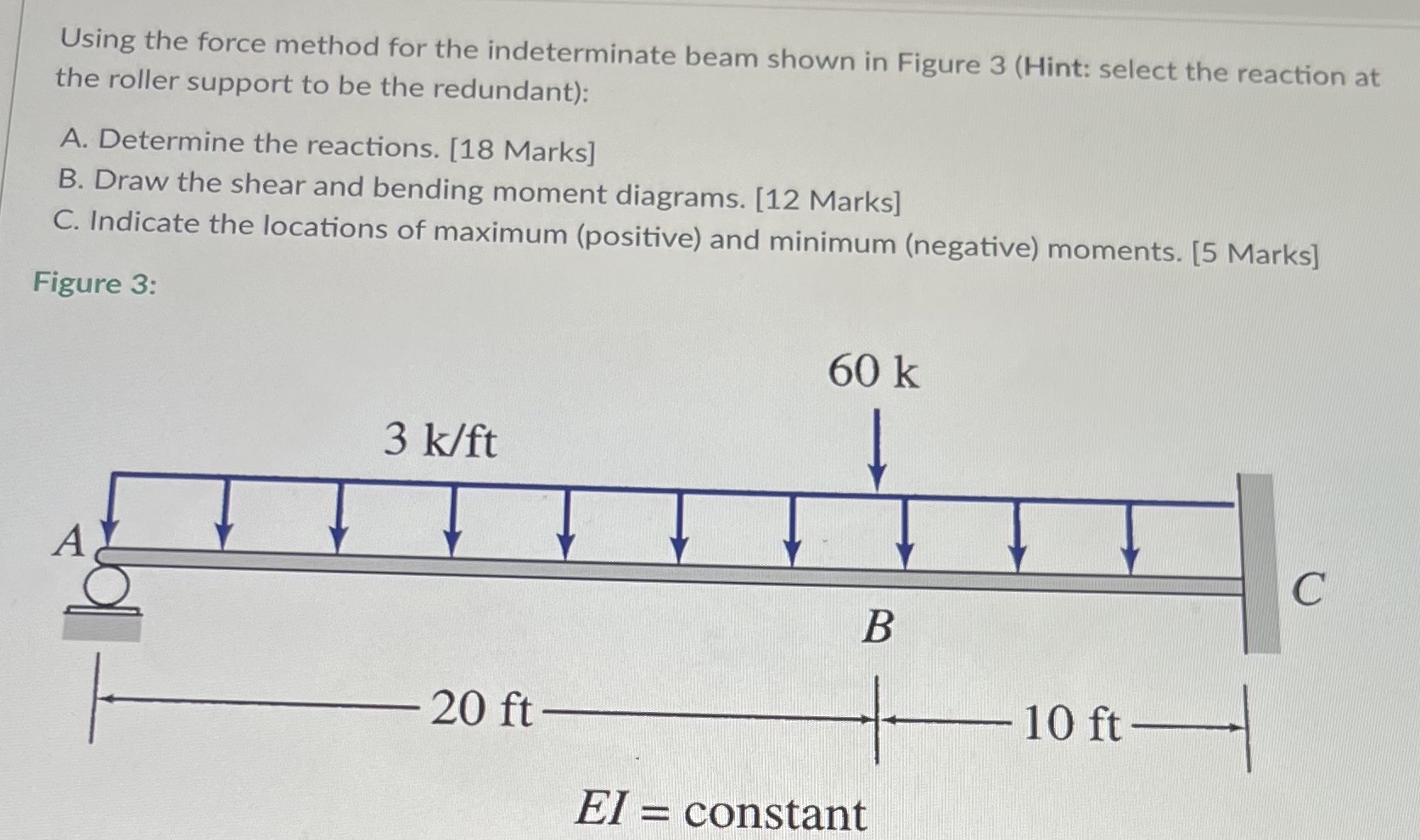 Solved Using the force method for the indeterminate beam | Chegg.com