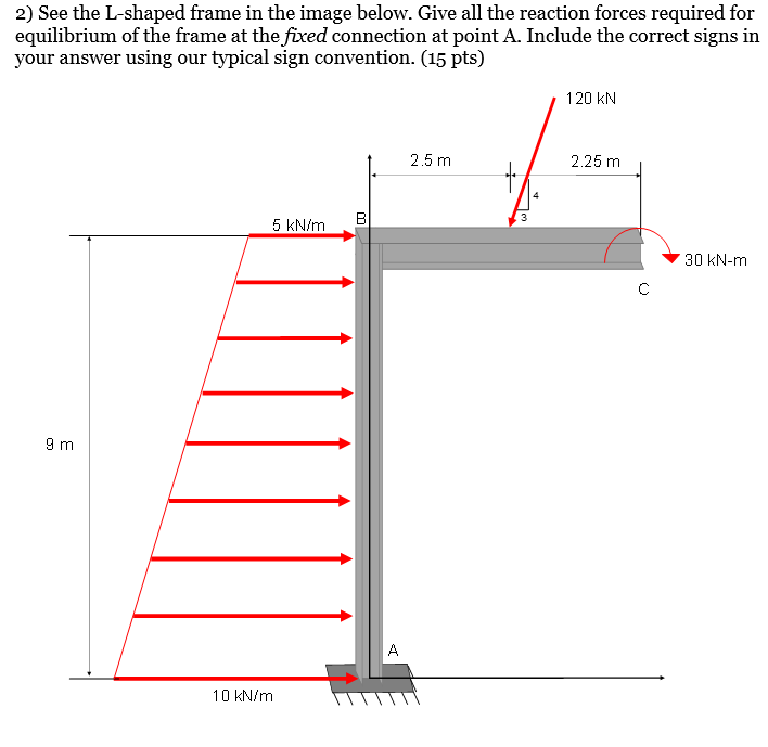 Solved 2) See the L-shaped frame in the image below. Give | Chegg.com