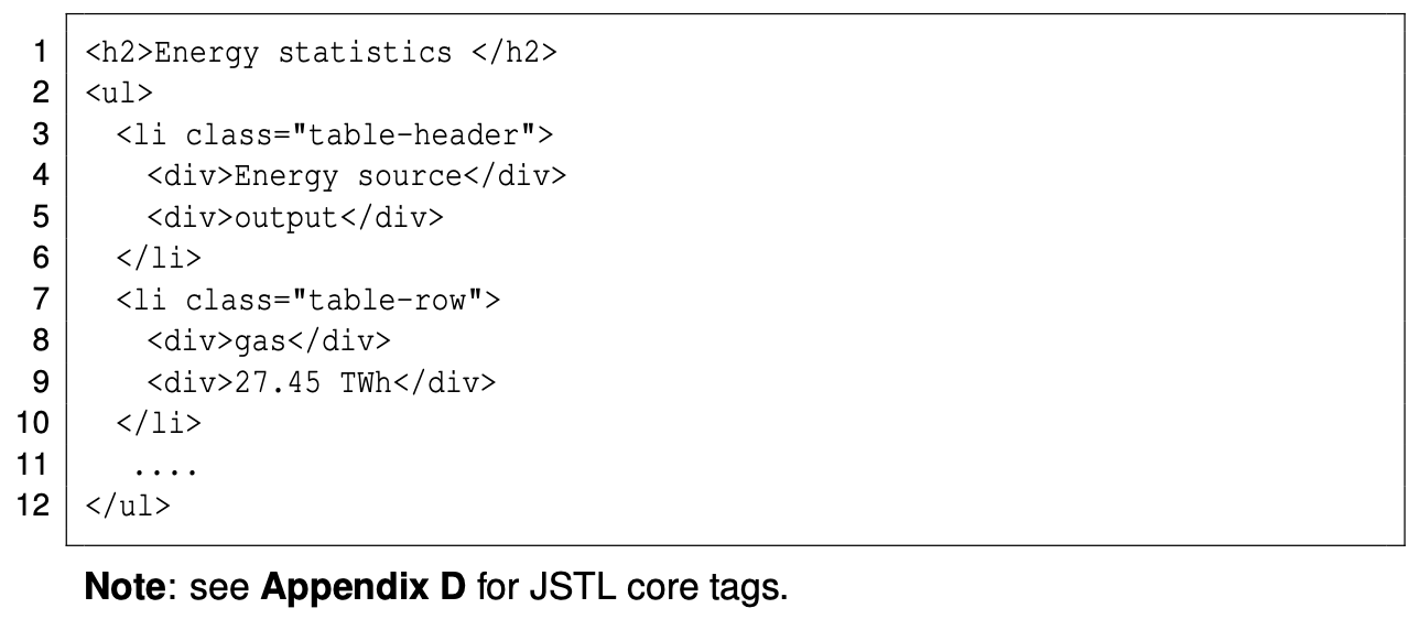 Solved Write a JSP view to render the data received form | Chegg.com
