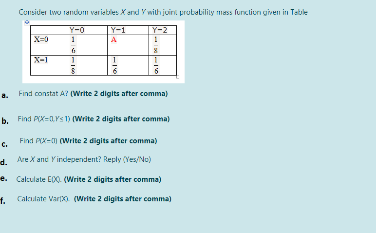 Solved Consider two random variables X and Y with joint | Chegg.com