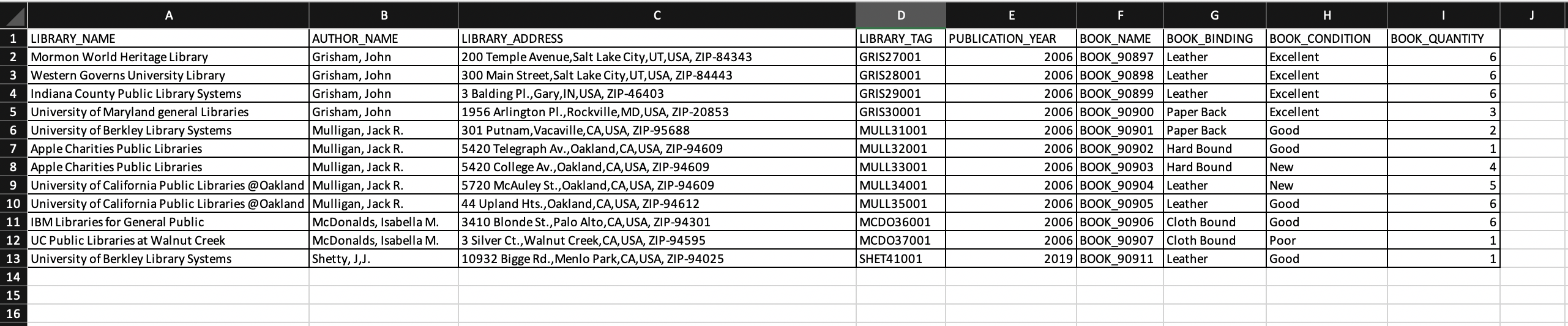 Solved Q 1. For the provided unnormalized data sets, apply | Chegg.com