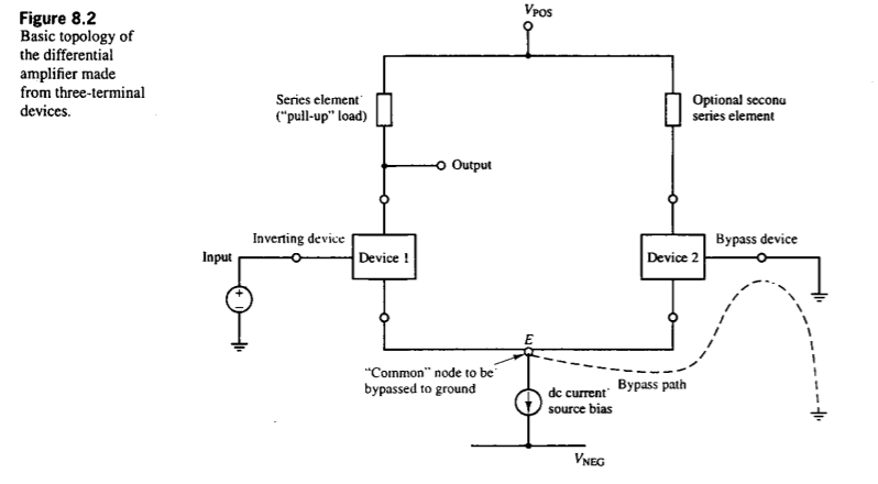 8.5 O Consider the circuit of Fig. 8.2 in which | Chegg.com