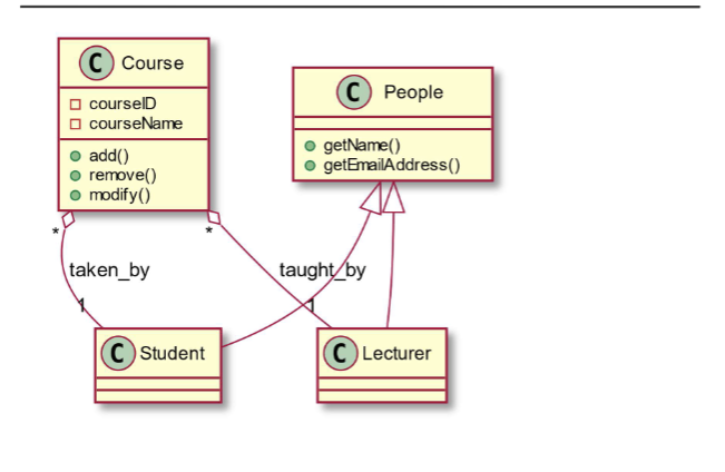 Project 2 PlantUML need this solved ASAP | Chegg.com