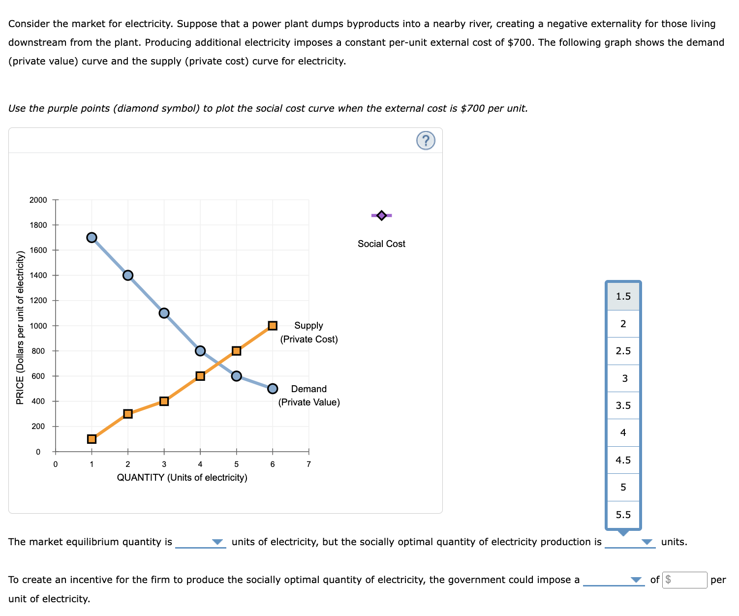 Solved Consider the market for electricity. Suppose that a | Chegg.com