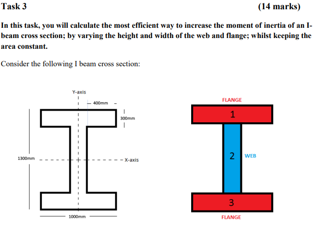 Solved A top load of 1500 kg mass is applied uniformly | Chegg.com