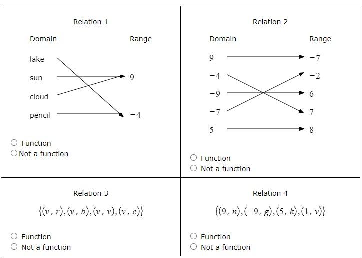 Solved relation 1 not a function relation 2 function #3 | Chegg.com