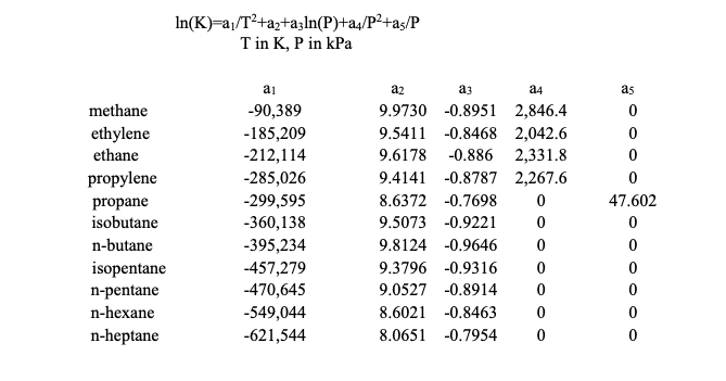 Solved 100 kmol/h of a feed (z) composed of 25 mol% | Chegg.com