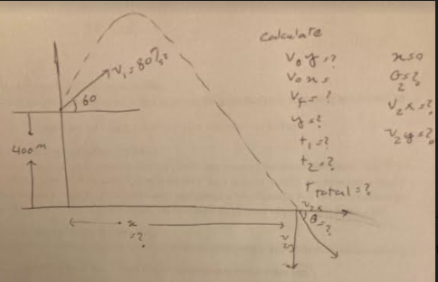 Solved Calculate T1, T2 , total T, X , V0y , V0x, Vf total Y | Chegg.com