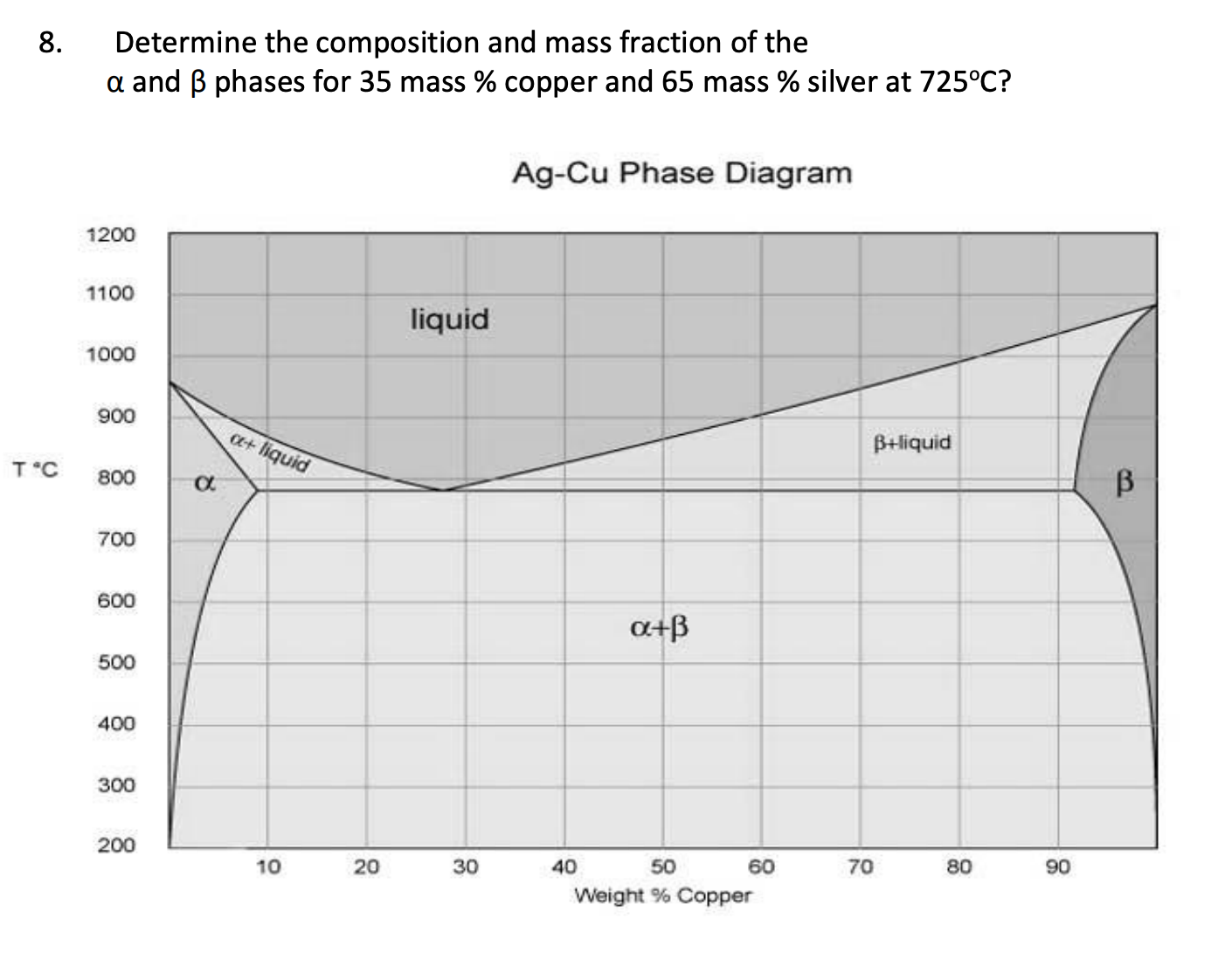 Solved 8. Determine the composition and mass fraction of the | Chegg.com
