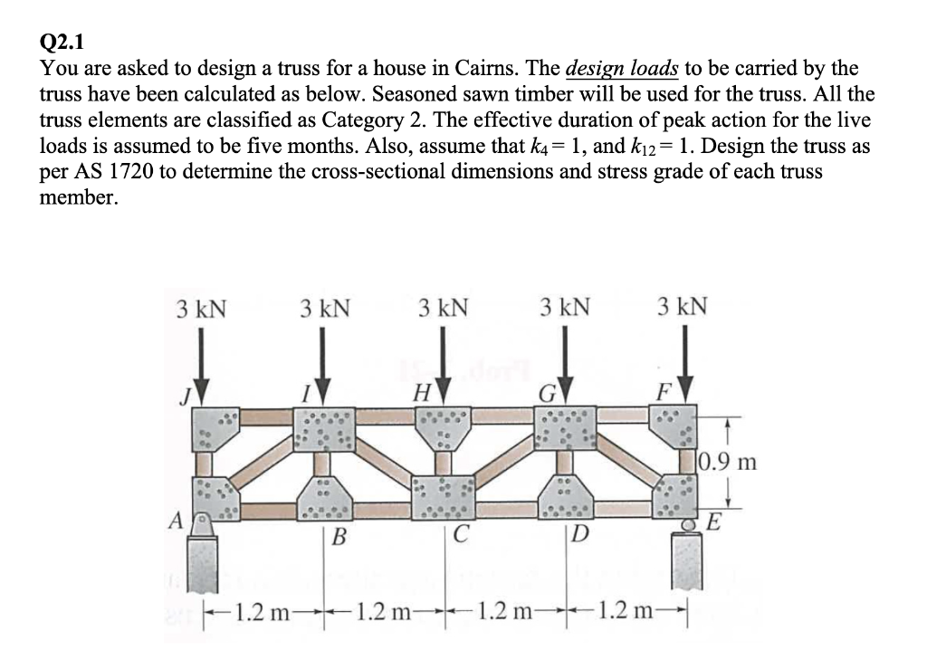 Solved Q2.1 You are asked to design a truss for a house in | Chegg.com