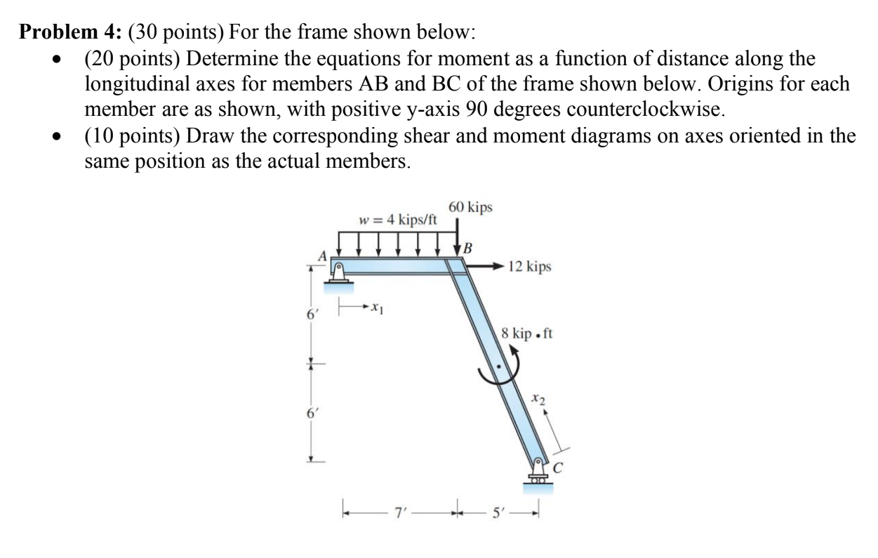 Solved Problem 4: (30 points) For the frame shown below: - | Chegg.com