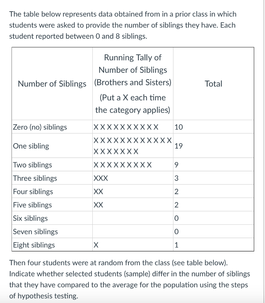 Solved The table below represents data obtained from in a | Chegg.com