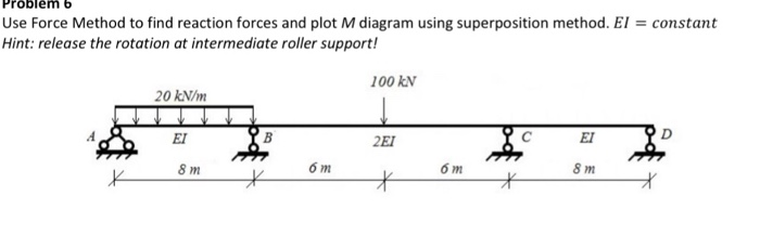 Solved Problem b Use Force Method to find reaction forces | Chegg.com