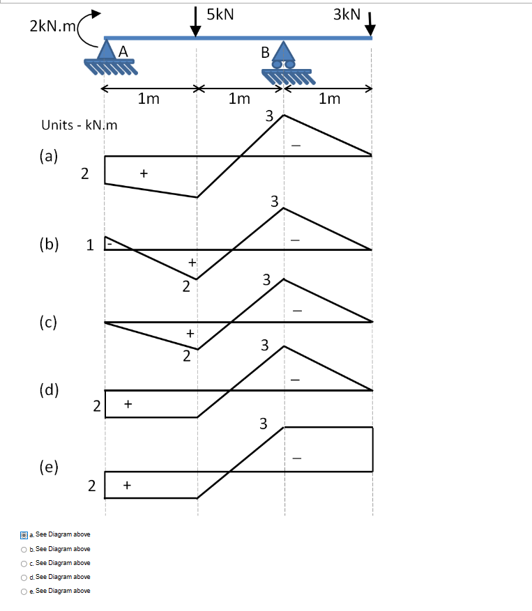 Solved b. See Diagram above c. See Diagram above d. See | Chegg.com