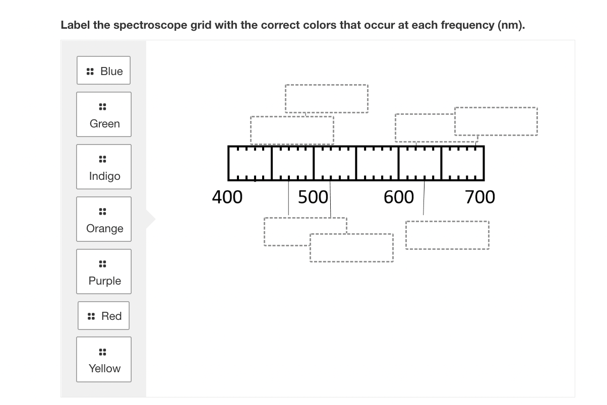Solved Question 2 Order the types of electromagnetic | Chegg.com
