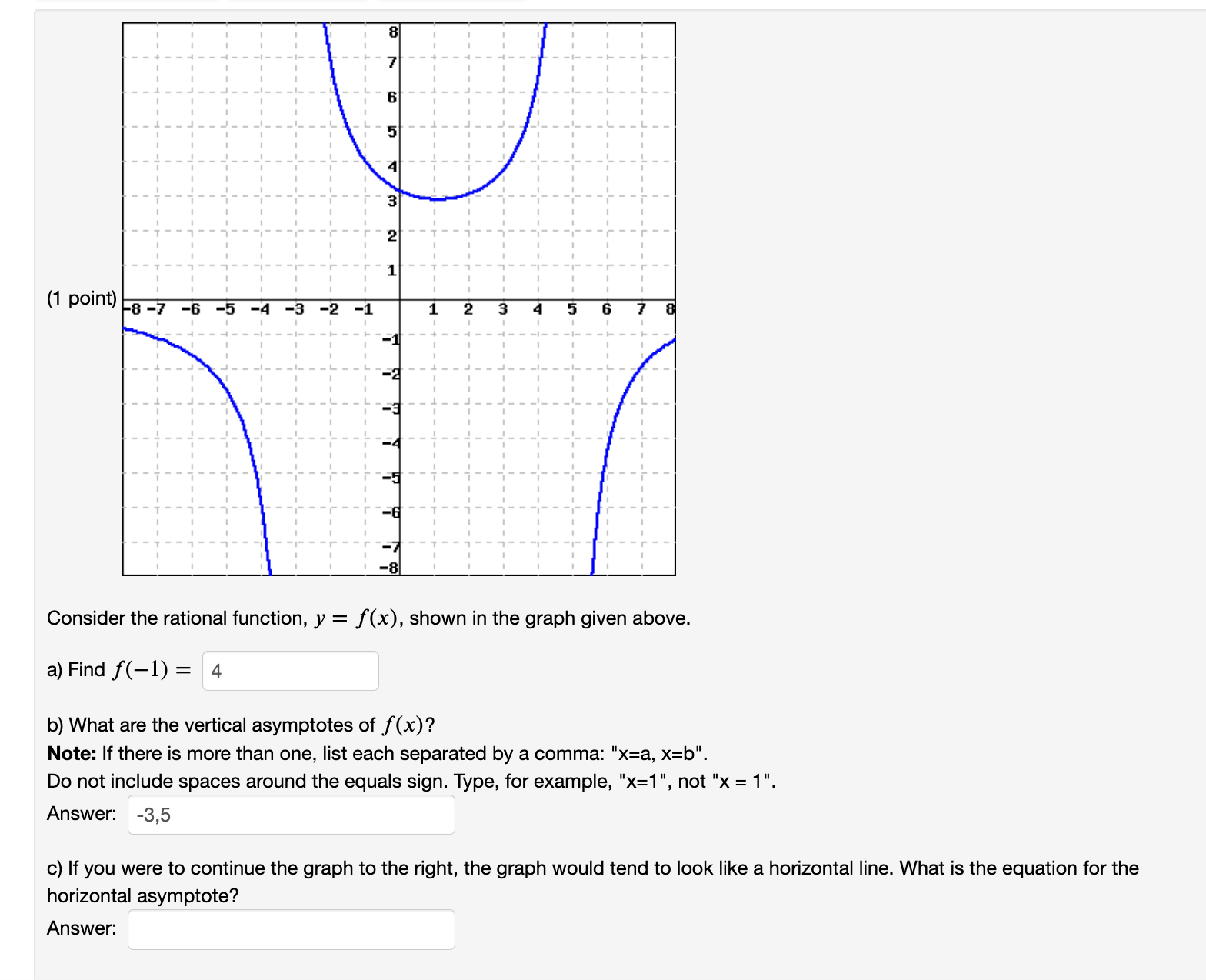 Solved Consider the rational function, y=f(x), shown in the | Chegg.com