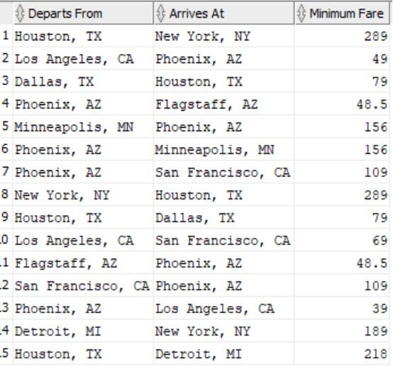 Solved 8. List flight number, departure date and number of | Chegg.com