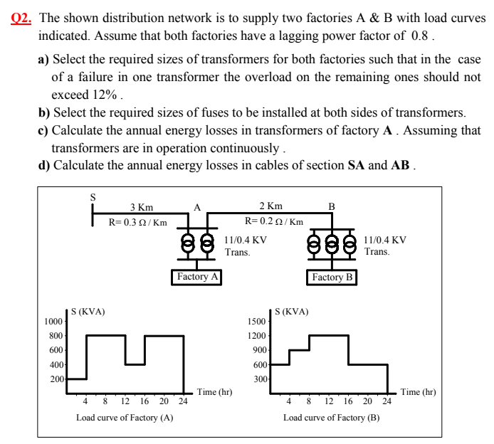 Solved Q2. The shown distribution network is to supply two | Chegg.com
