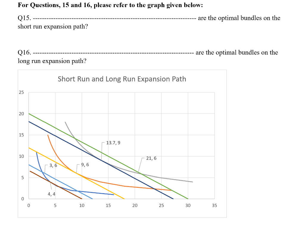 Solved For Questions, 15 and 16, please refer to the graph | Chegg.com