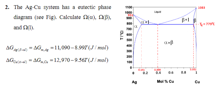 Solved 2. The Ag-Cu system has a eutectic phase diagram (see | Chegg.com