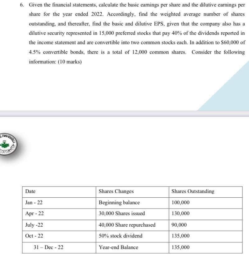 Solved Given the financial statements, calculate the basic | Chegg.com