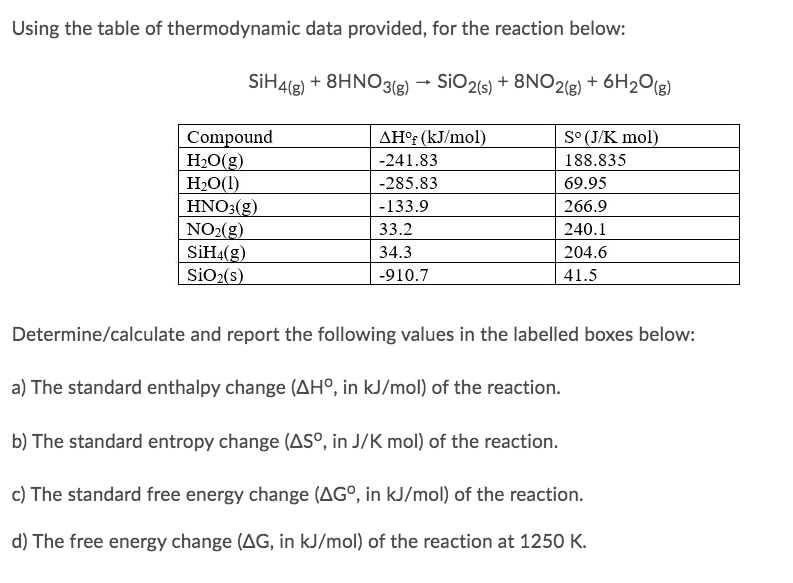 Solved Using the table of thermodynamic data provided, for | Chegg.com