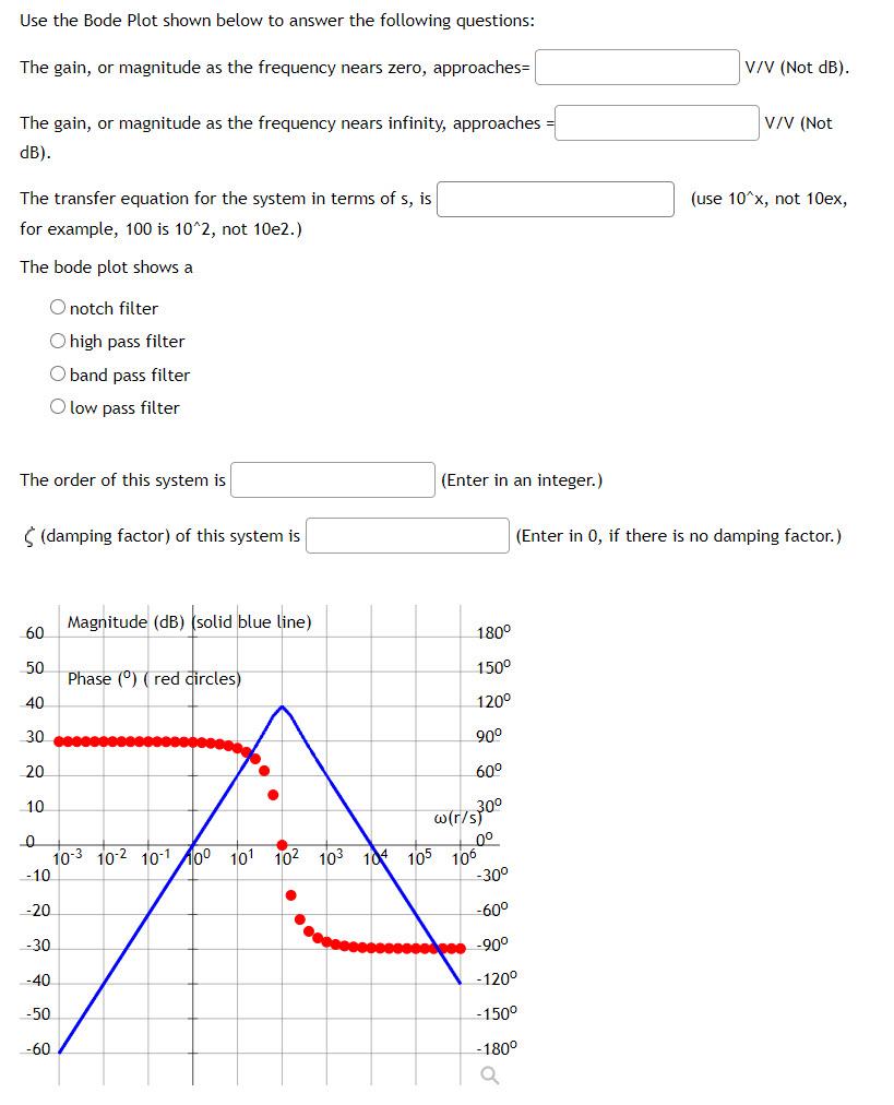 Solved Use the Bode Plot shown below to answer the following | Chegg.com